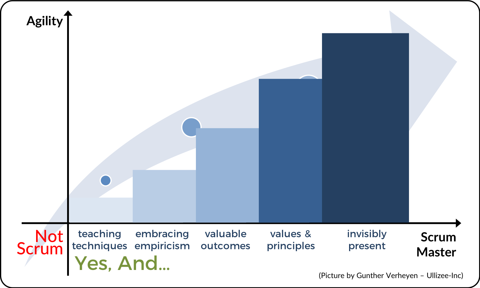 A Mirror of the Scrum Master’s Work (so far) – Ullizee-Inc | Gunther ...