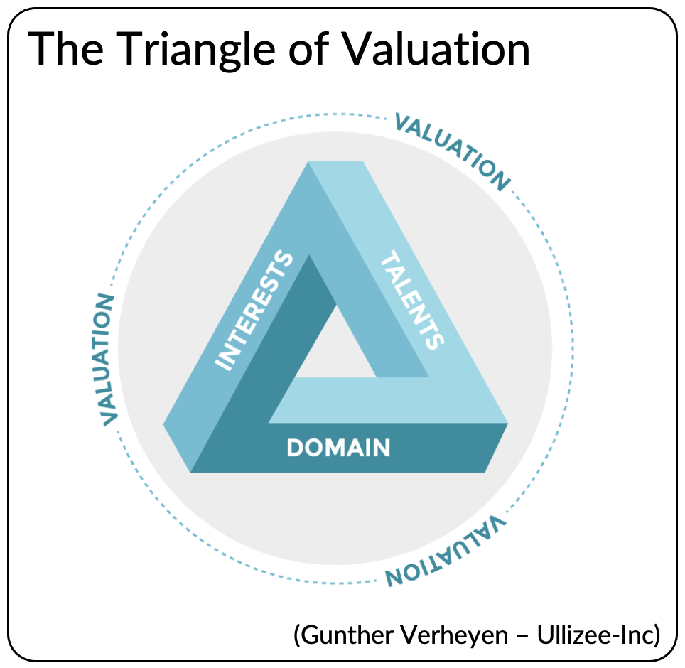The T-Shape Deception – Ullizee-Inc | Gunther Verheyen