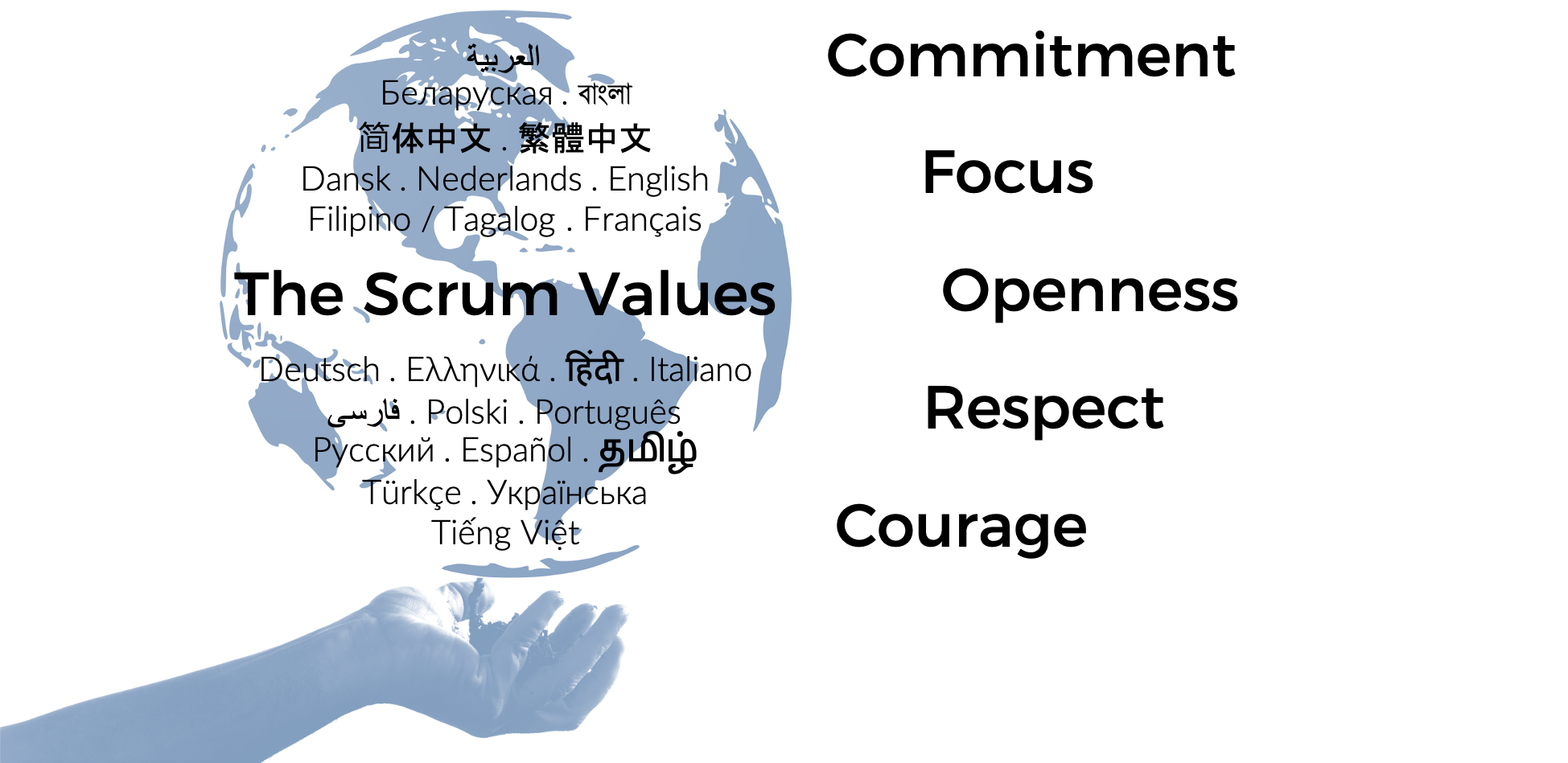The Scrum Values – Ullizee-Inc | Gunther Verheyen