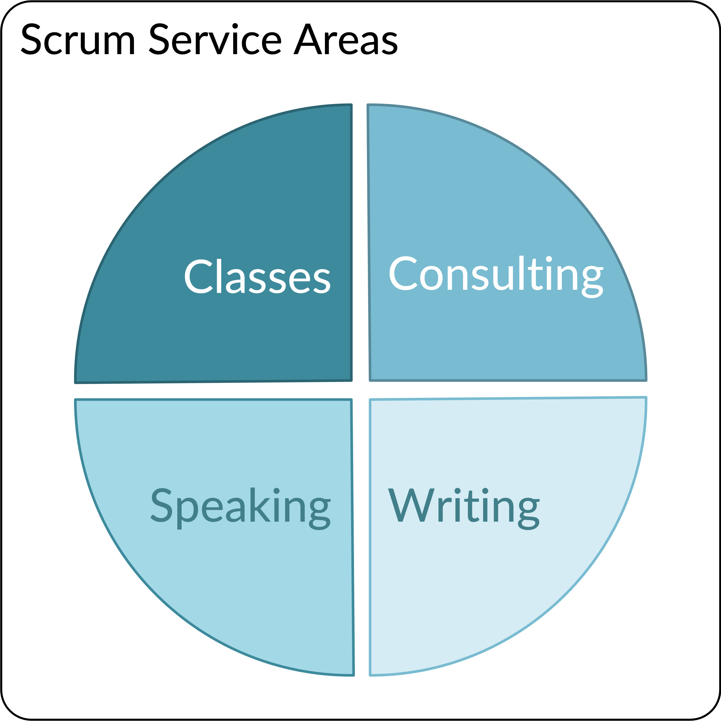 The Continuity Of Moving Into A New Year (e.g. 2023) – Ullizee-Inc ...
