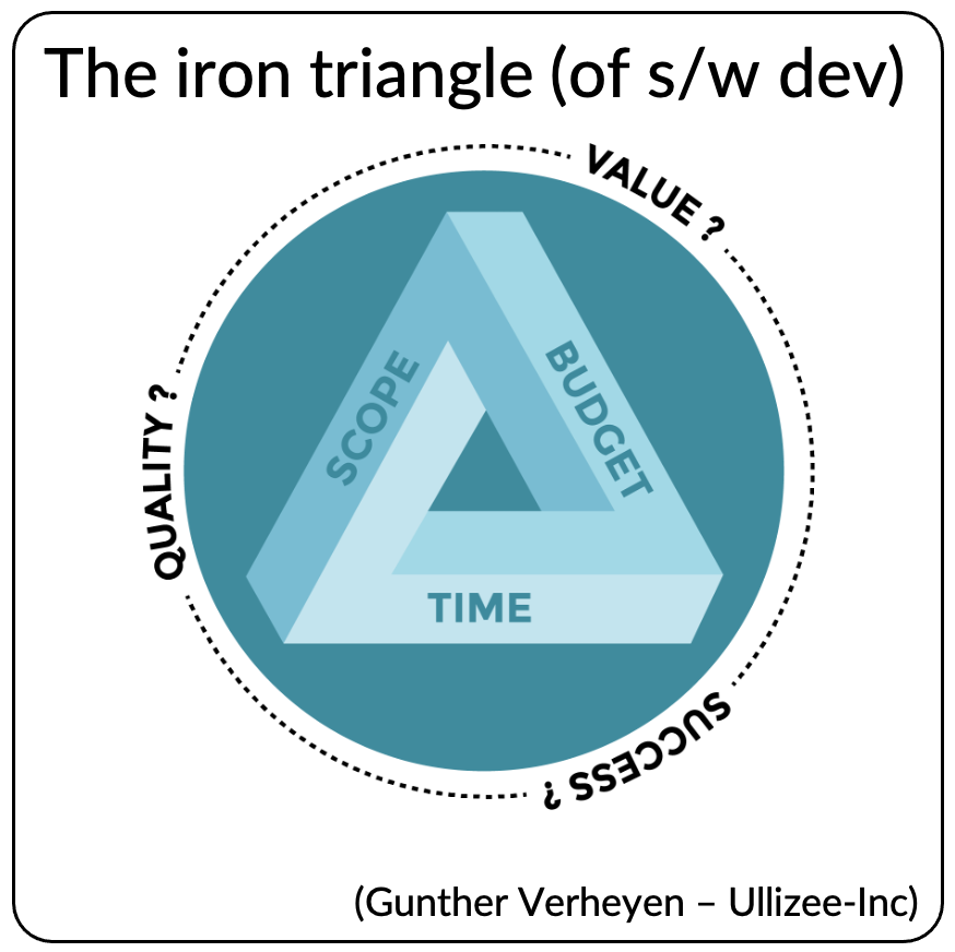 The Impact Expected from Agile Alliance® Joining PMI – Ullizee-Inc ...